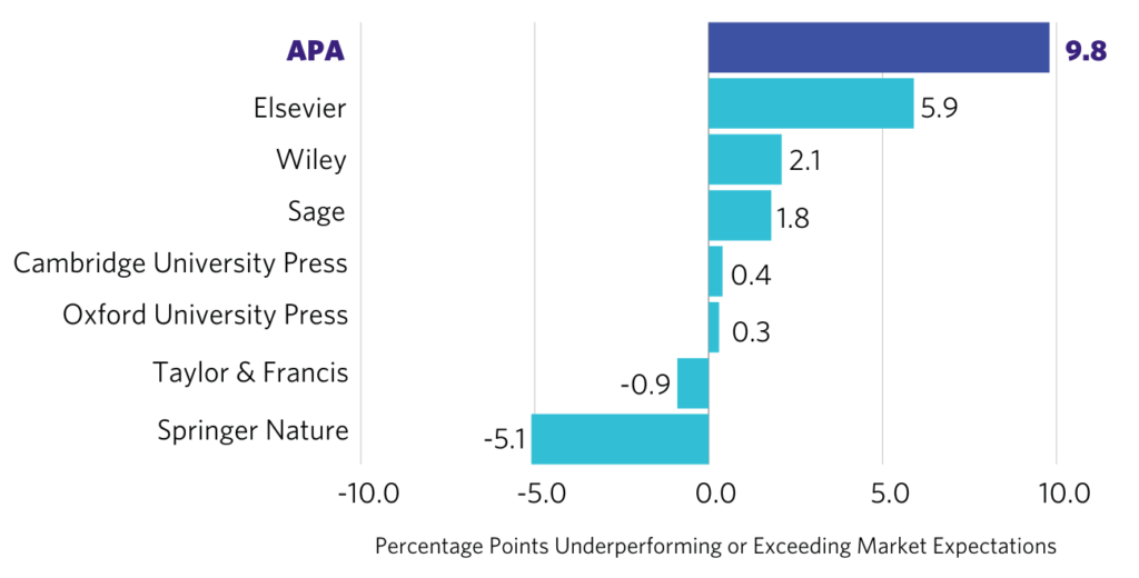 Discover the latest updates from APA PsycArticles – Fall 2024 – APA ...